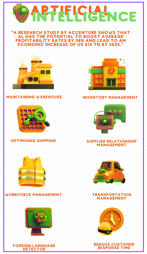 Cracking The Container Puzzle Simplifying Logistics For A Connect