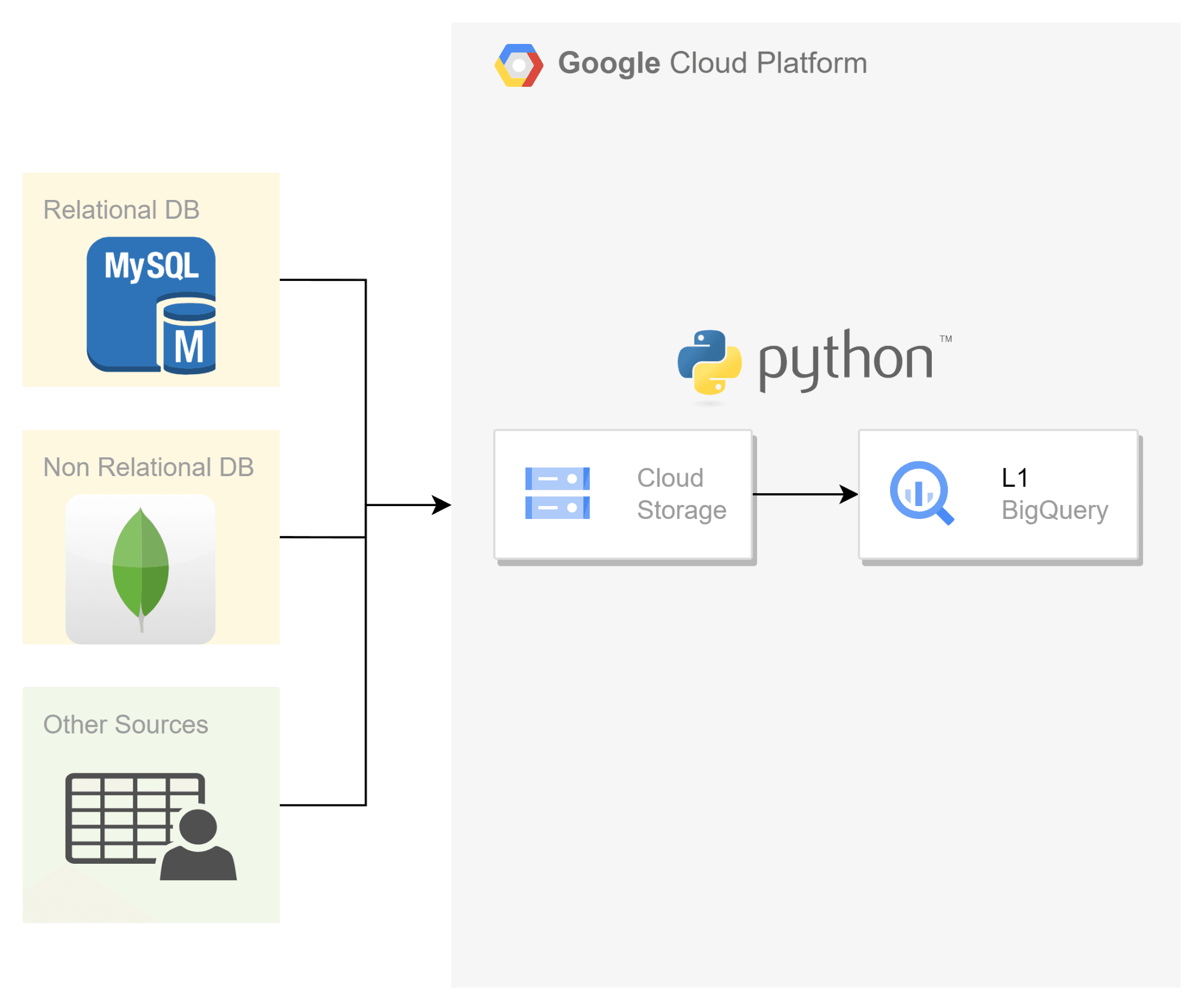 Crafting a Data Pipeline: Navigating the Depths of Our ELT Architecture